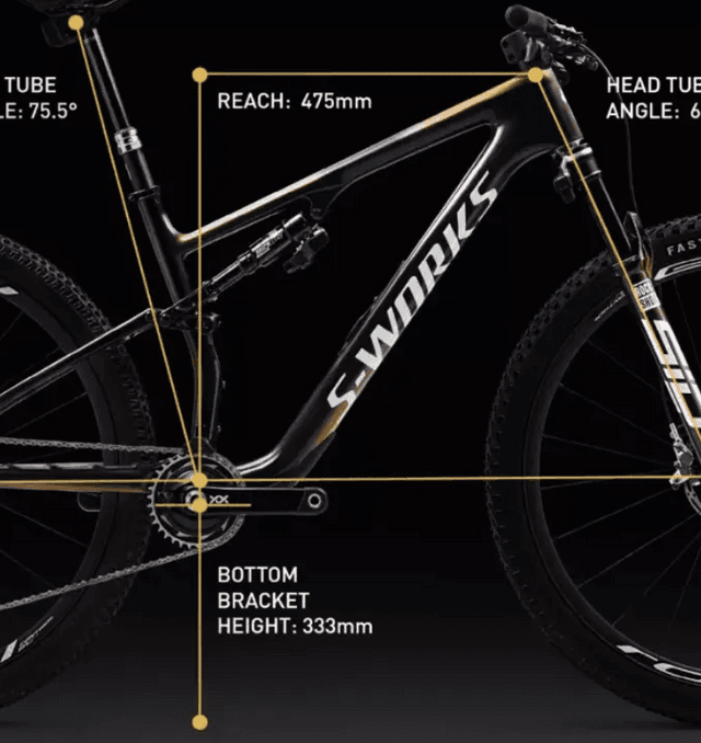 Mountain Bike Geometry: Plus Wheel Size Chart