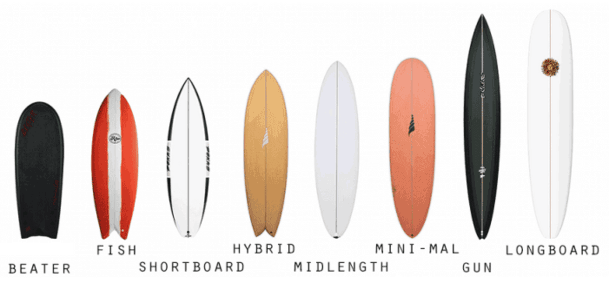 Surfboard Size Charts: the right board depends on your weight & ability.
